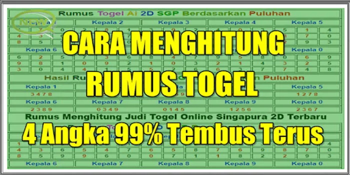 Cara Memprediksi Angka Togel 2024 Yang Banyak di Gunakan